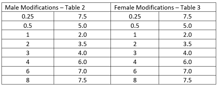 Testing and verification | LawCalc